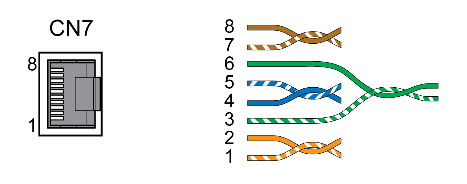 Connection PC with Commissioning Software (CN7)